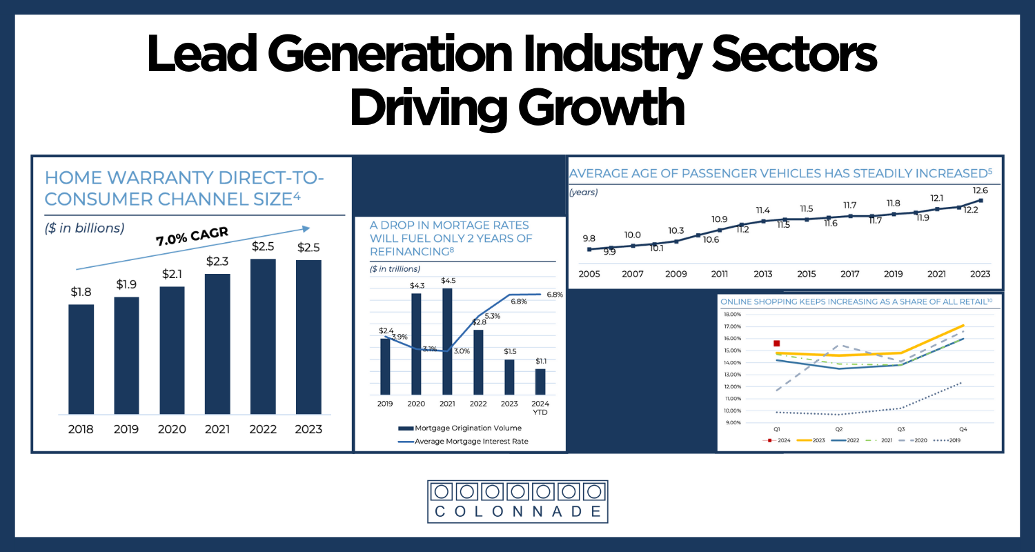 Lead Generation Industry Sectors Driving Growth - Colonnade Advisors