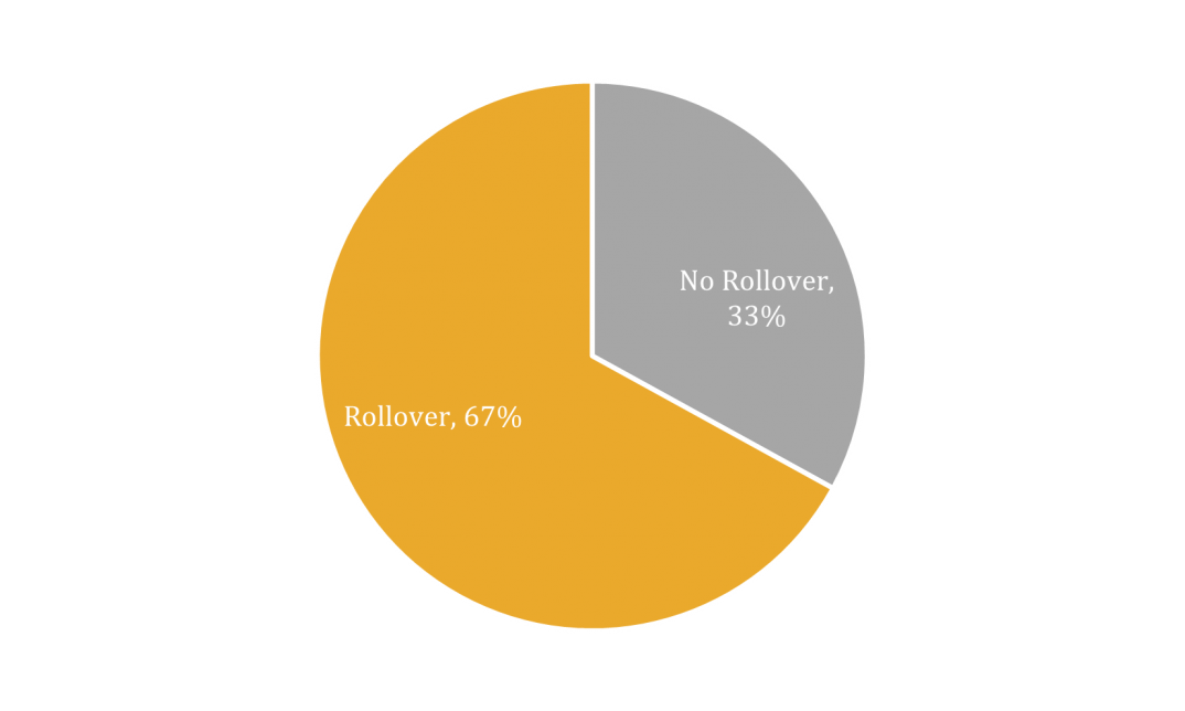 Rollover Equity: A Second Bite at the Apple - Colonnade Advisors